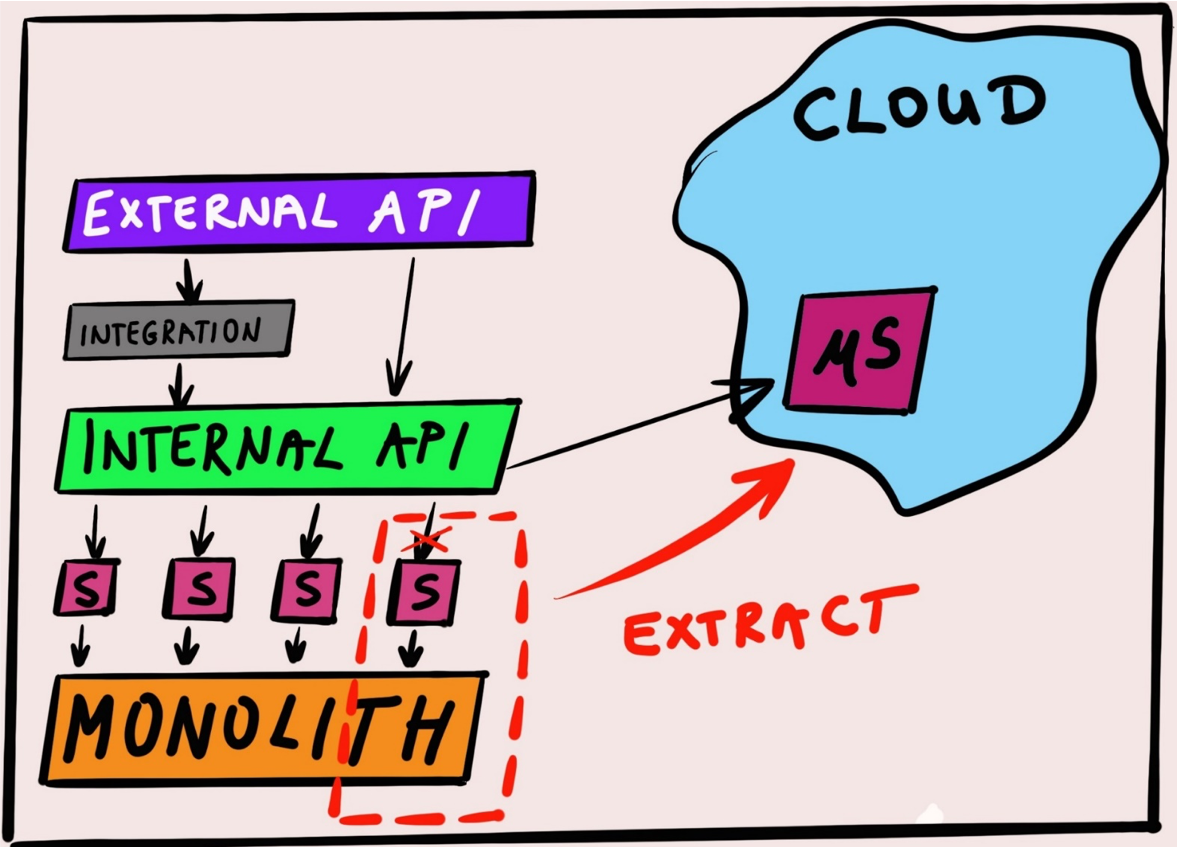 Deadlifting with monoliths, events, and cloud native (and Mr. Taleb) | CROZ