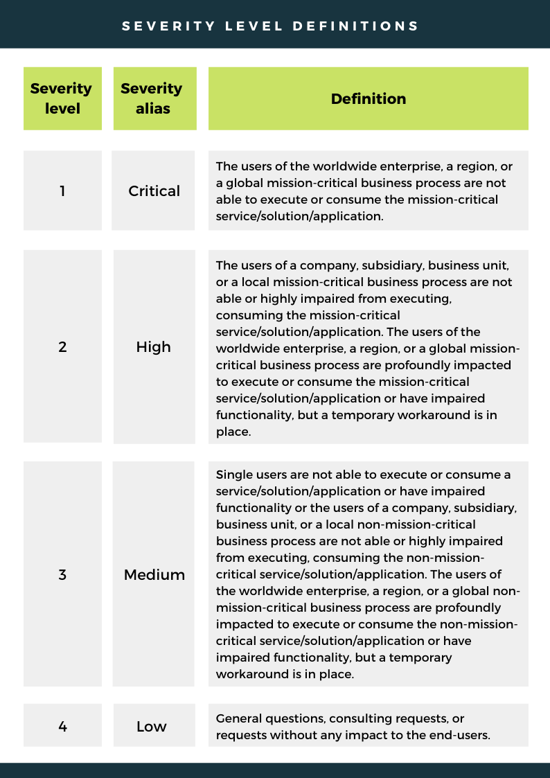 Managed Services Demystified | CROZ
