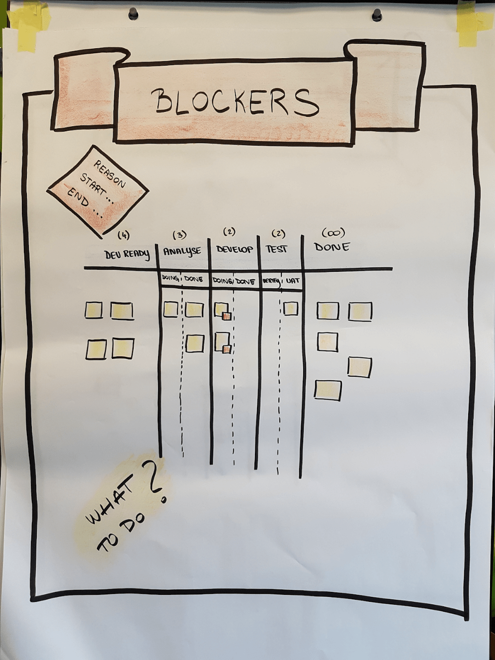 What is Kanban: The Story of 3 Columns | CROZ