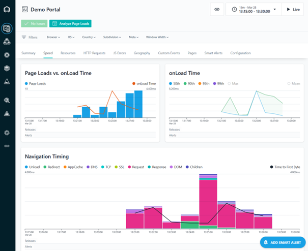 How To Monitor Ibm Api Connect Using Instana Croz