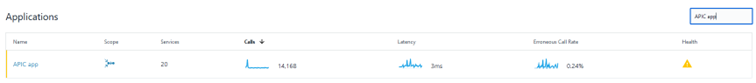 How To Monitor Ibm Api Connect Using Instana Croz