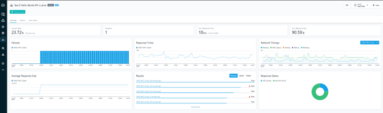 How To Monitor Ibm Api Connect Using Instana Croz