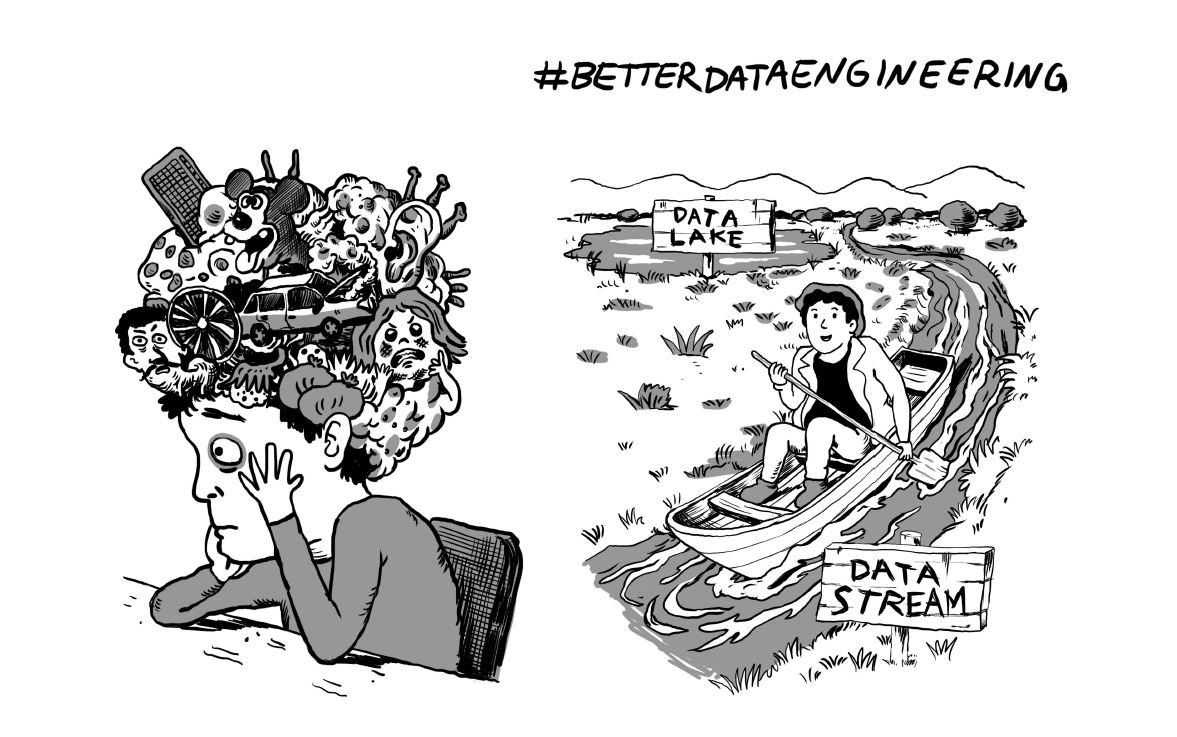 How to detect bad behavior in your data warehouse? Measure it with SLA ...