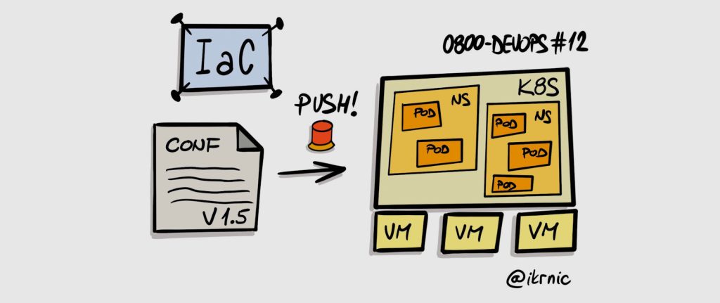 Infrastructure As Code Vs Gitops Croz 3581