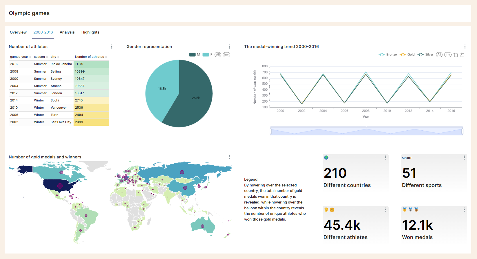 What's in Store for Data Analytics? Unveiling Superset's New Era | CROZ