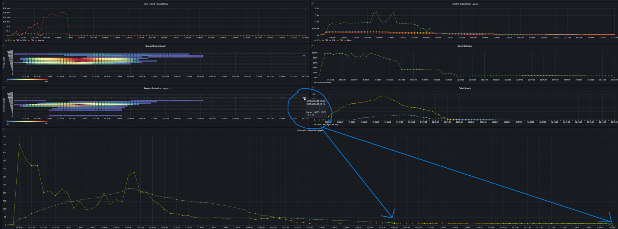 DeepSeek V3 0324: Heavy Load Benchmark Achievements | CROZ