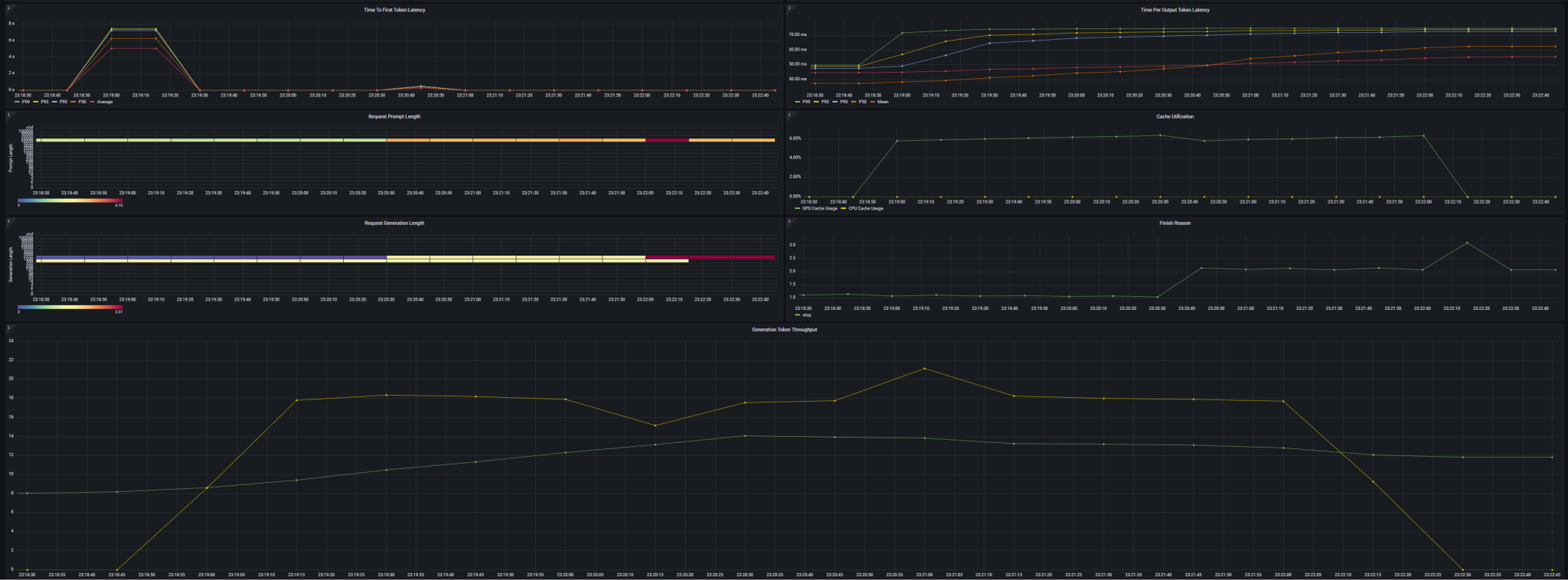 DeepSeek V3 0324: Heavy Load Benchmark Achievements | CROZ
