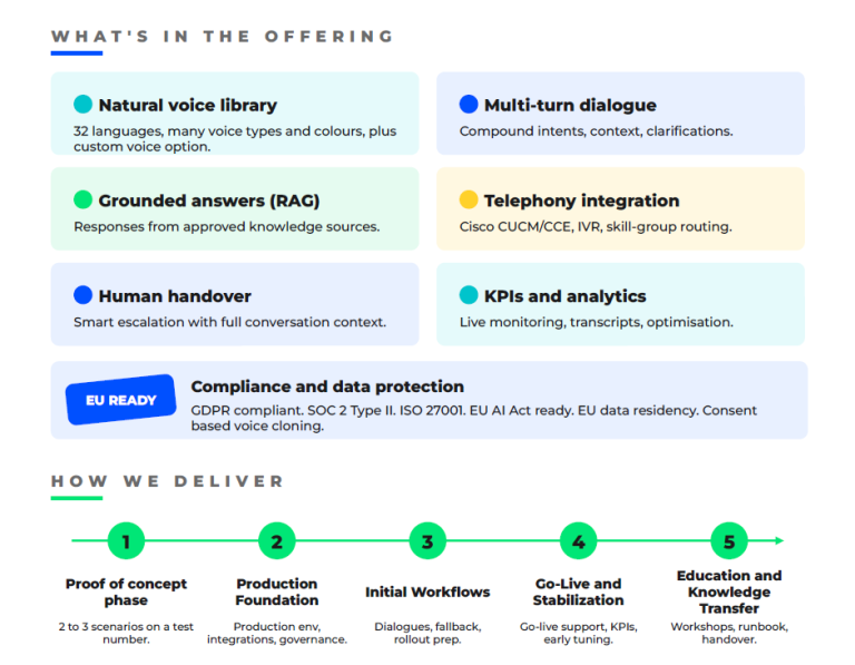 AI Voice Agents From Demo to Real-World Use | CROZ